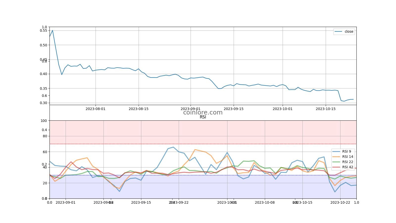 Strips Finance RSI indicator