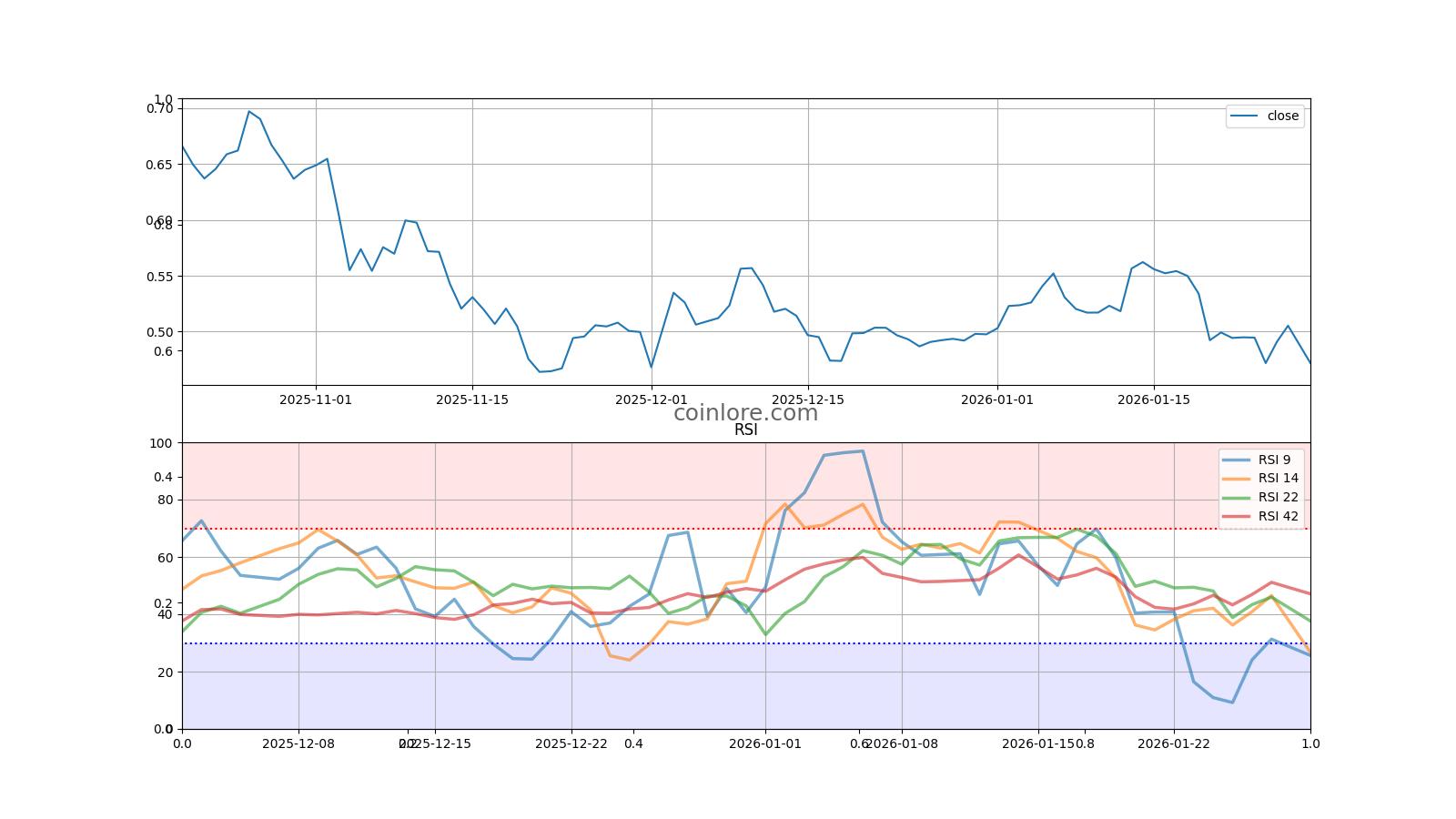 Strips Finance RSI indicator