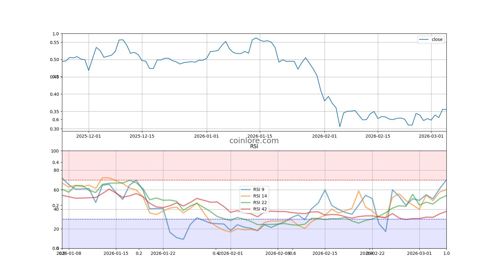 Strips Finance RSI indicator