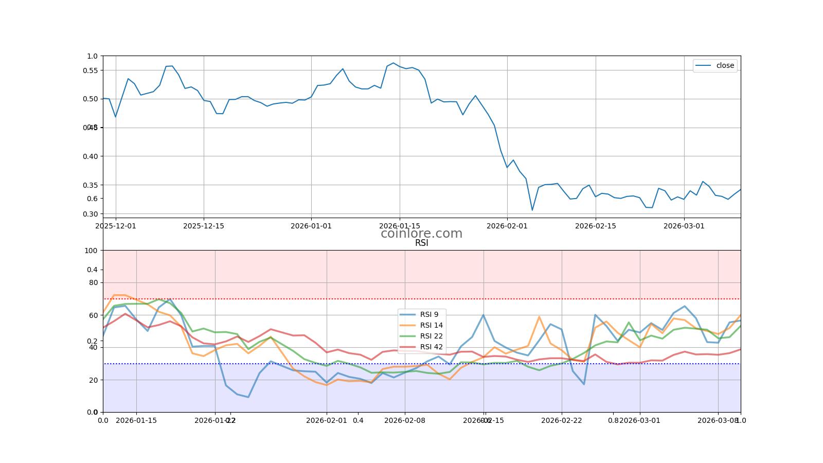 Strips Finance RSI indicator