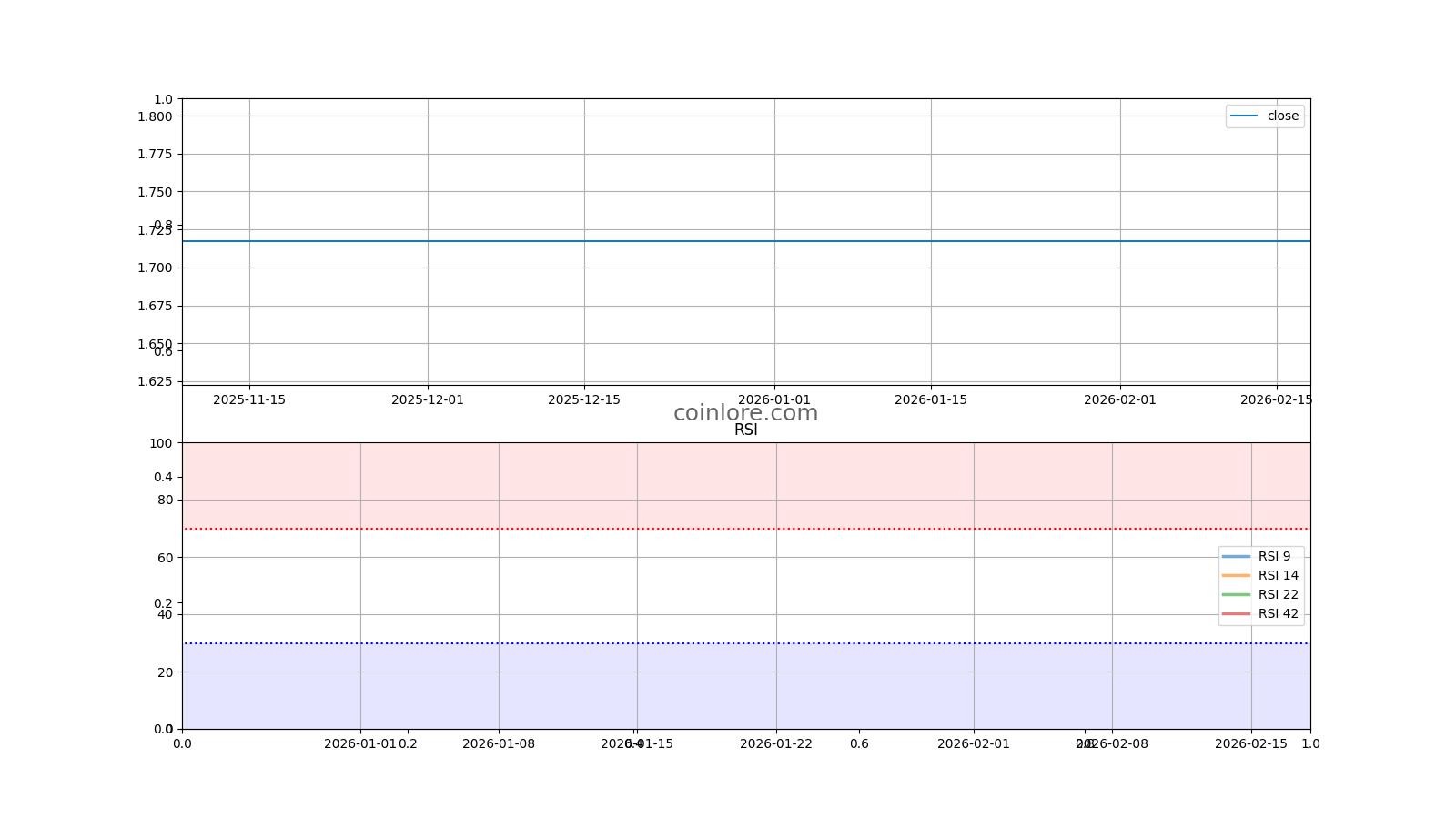 Strong RSI indicator