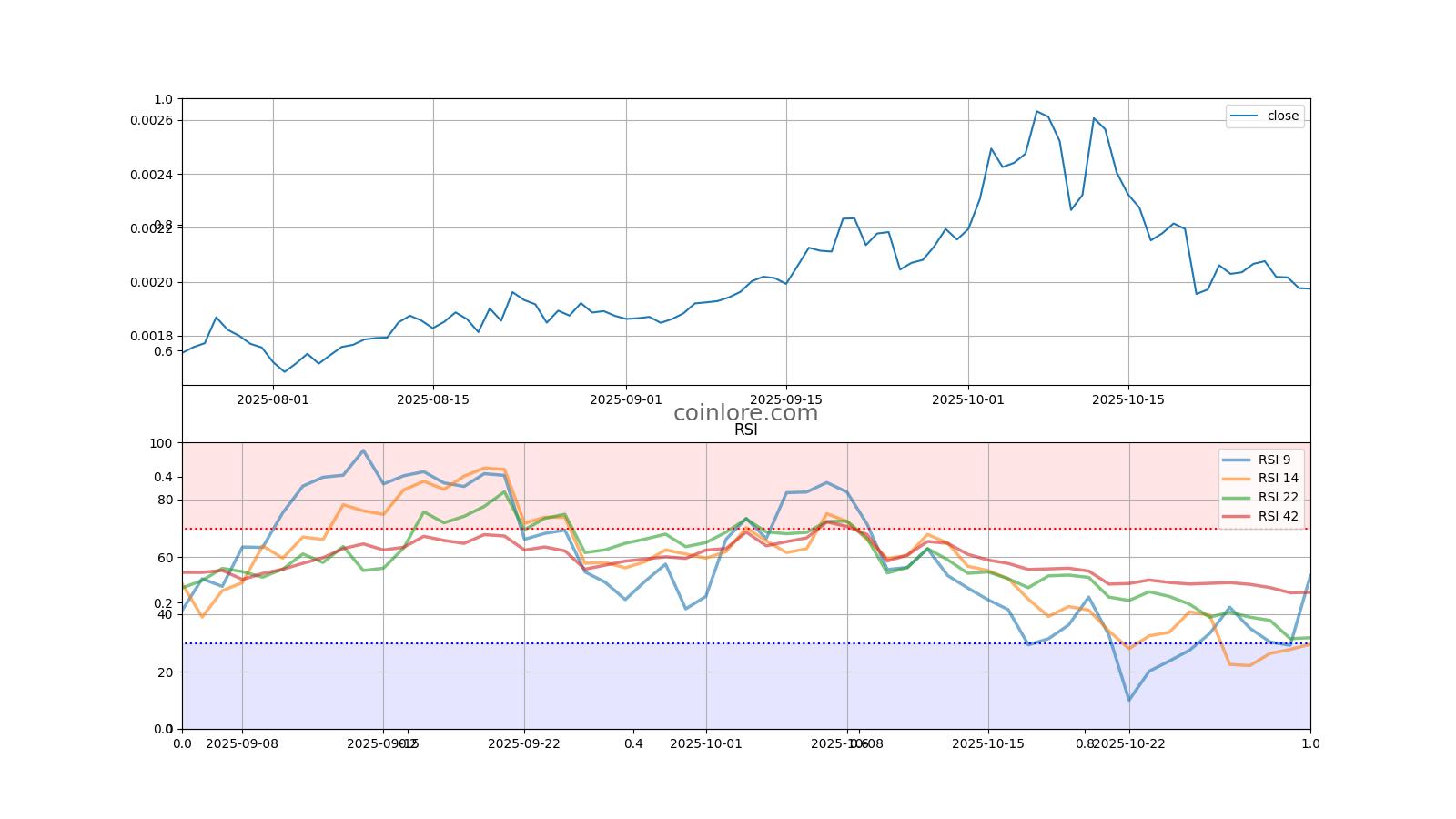 StrongHands Finance RSI indicator