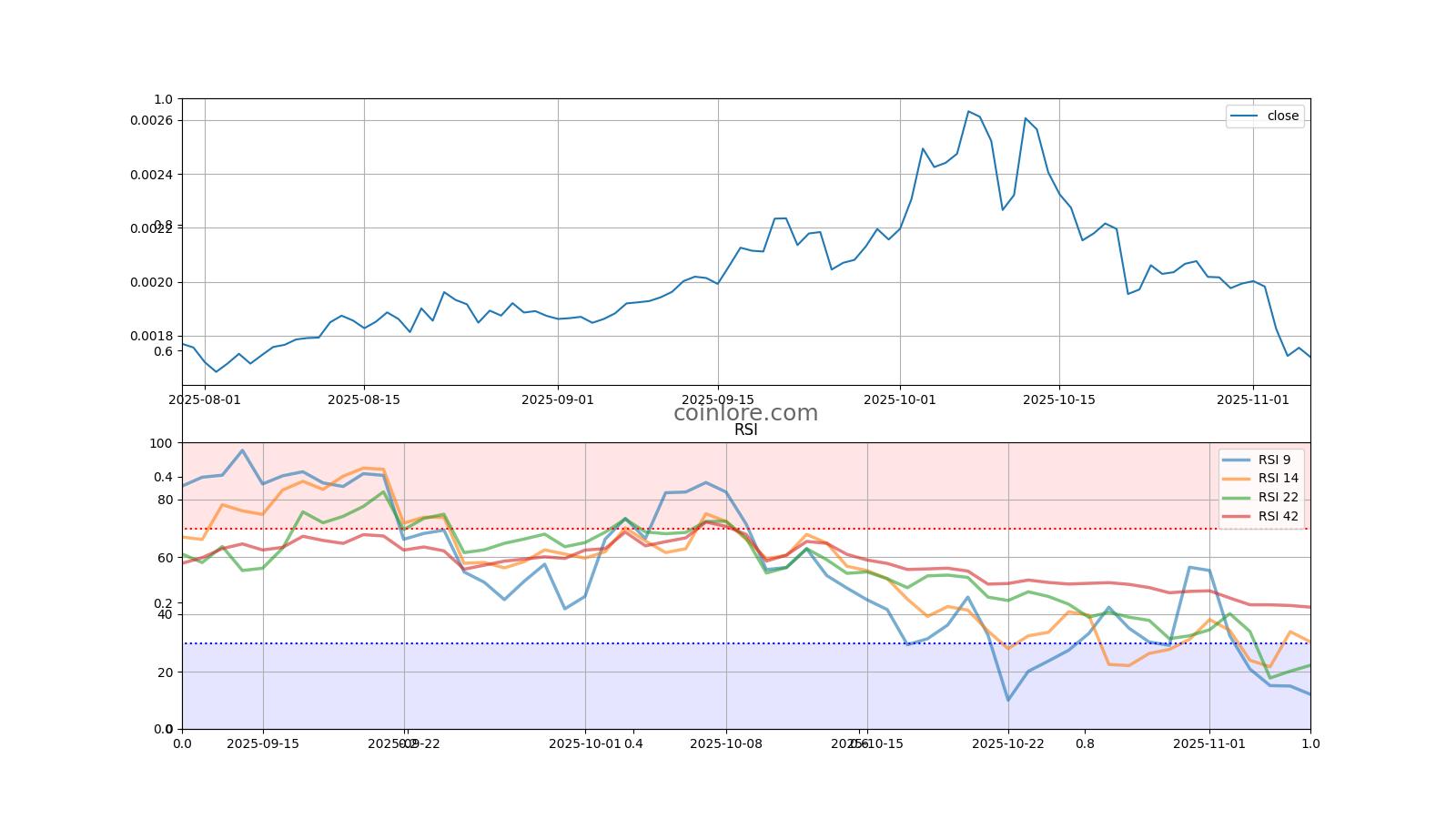 StrongHands Finance RSI indicator