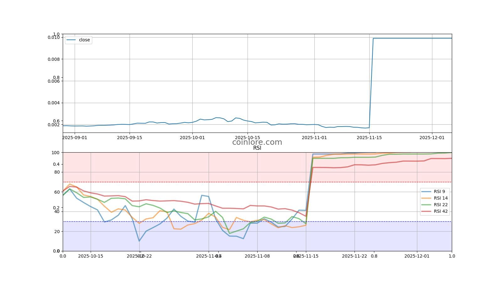 StrongHands Finance RSI indicator