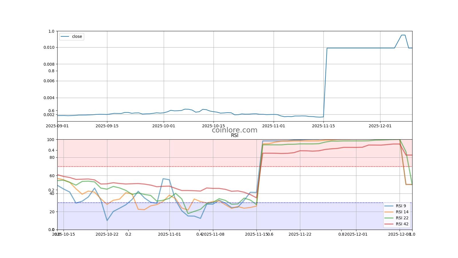 StrongHands Finance RSI indicator