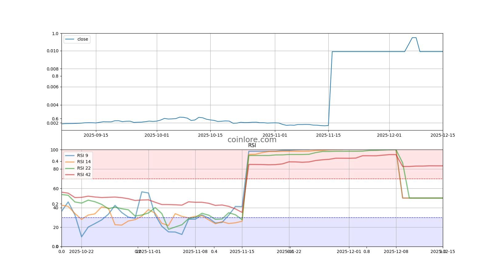 StrongHands Finance RSI indicator