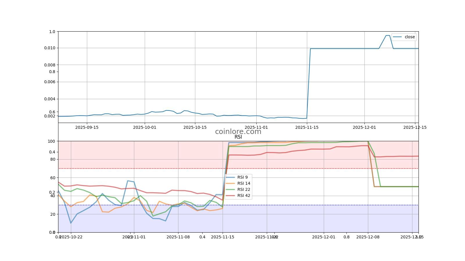 StrongHands Finance RSI indicator