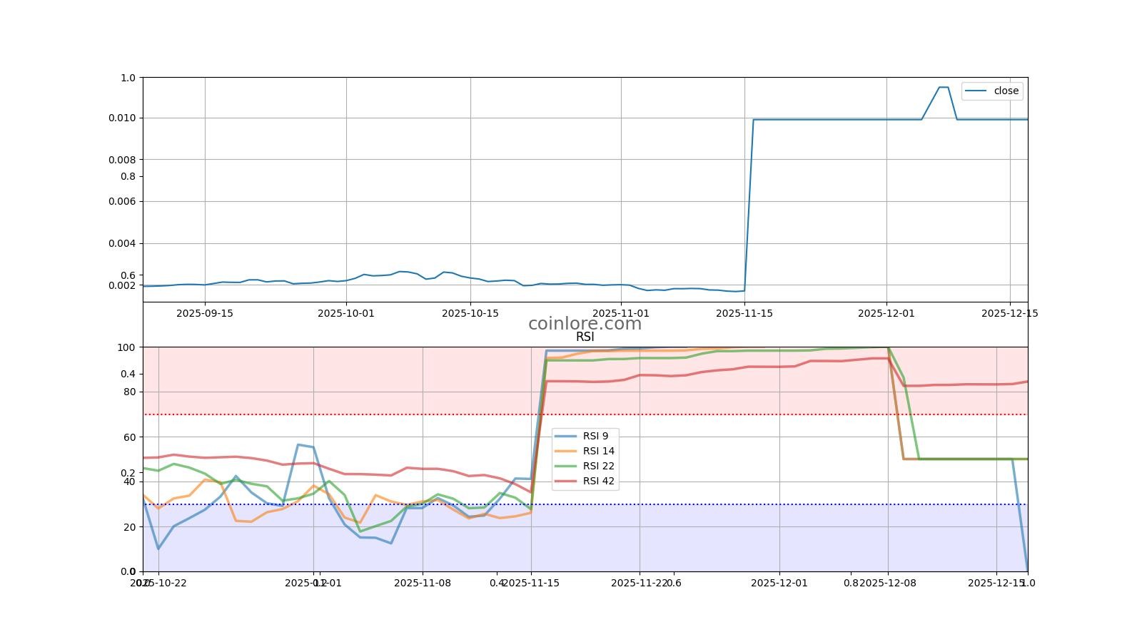 StrongHands Finance RSI indicator