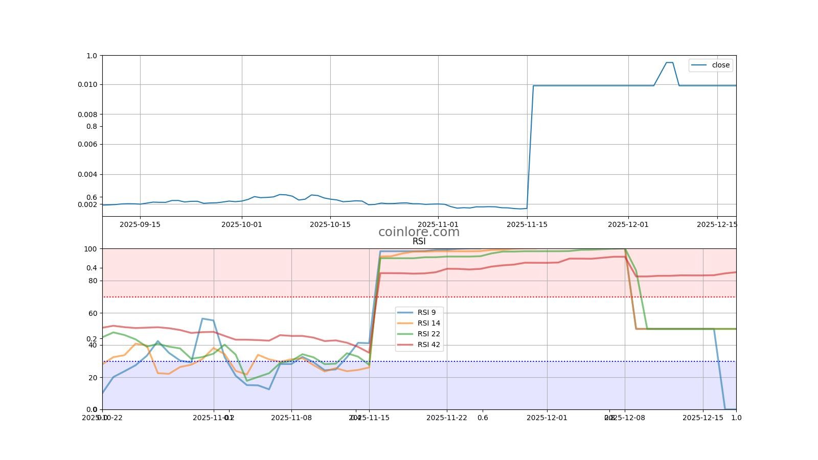 StrongHands Finance RSI indicator