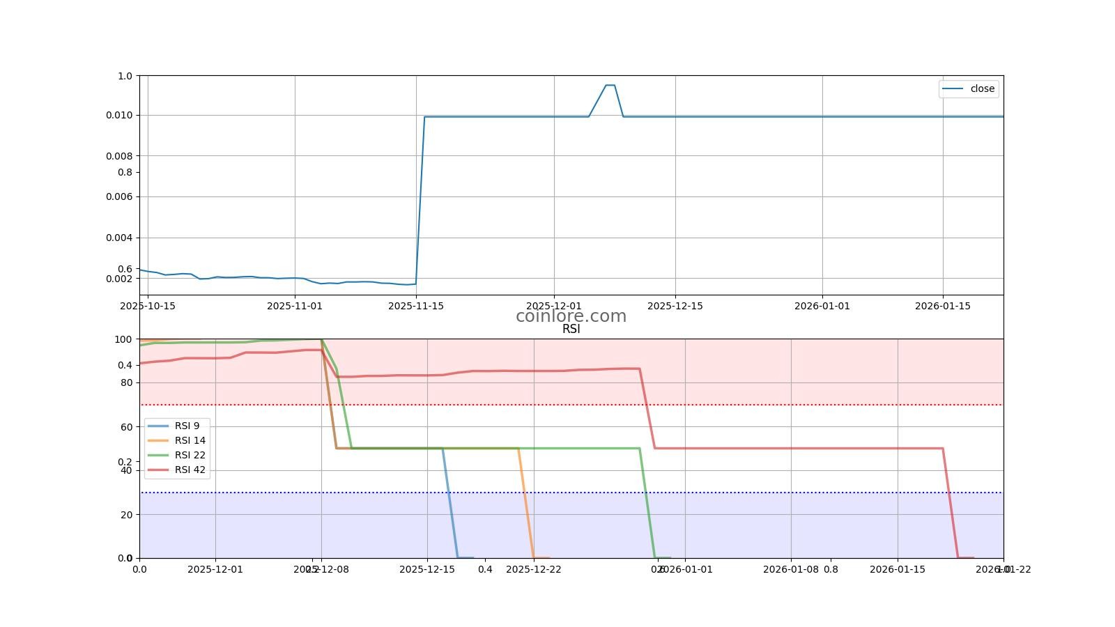 StrongHands Finance RSI indicator