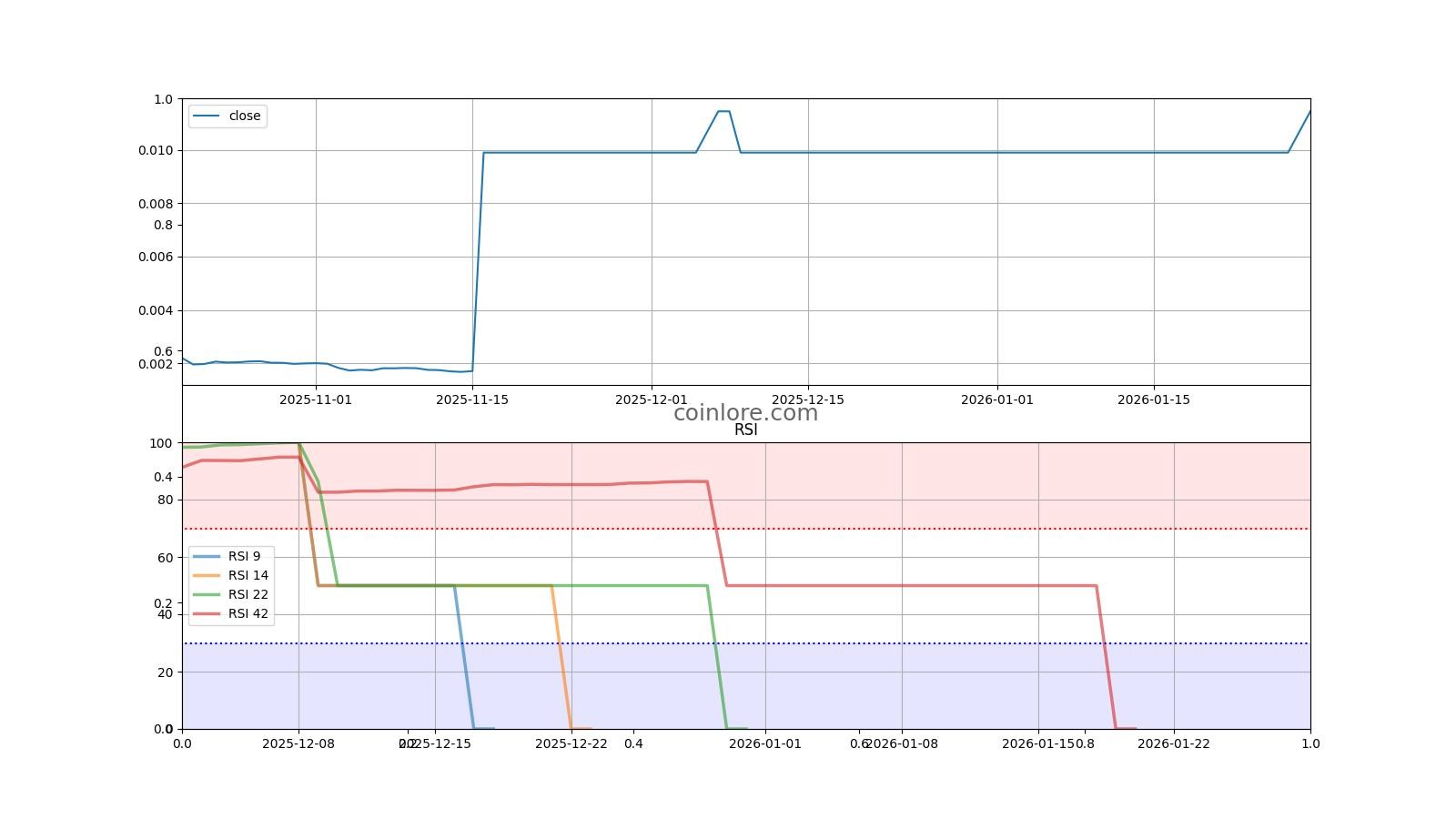 StrongHands Finance RSI indicator