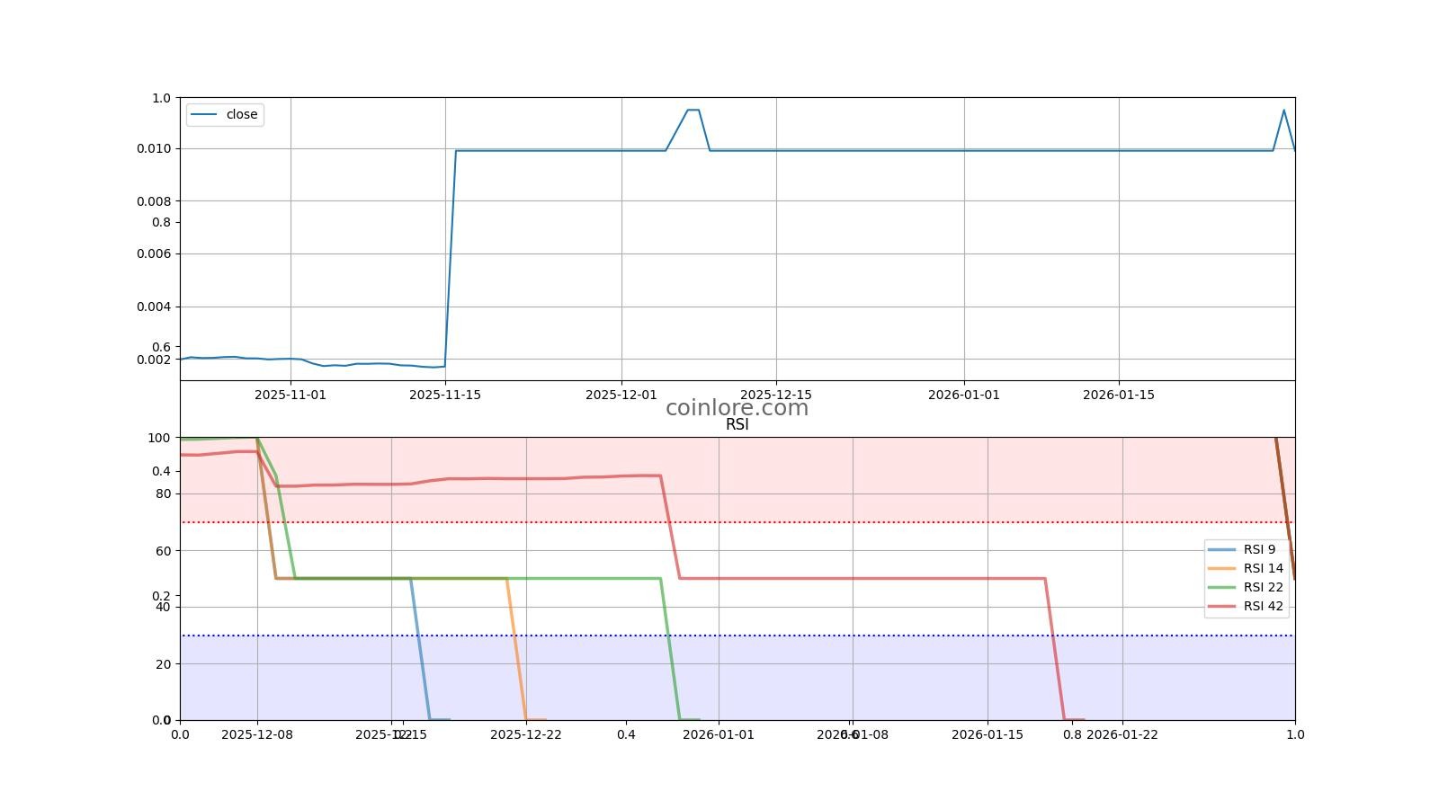 StrongHands Finance RSI indicator