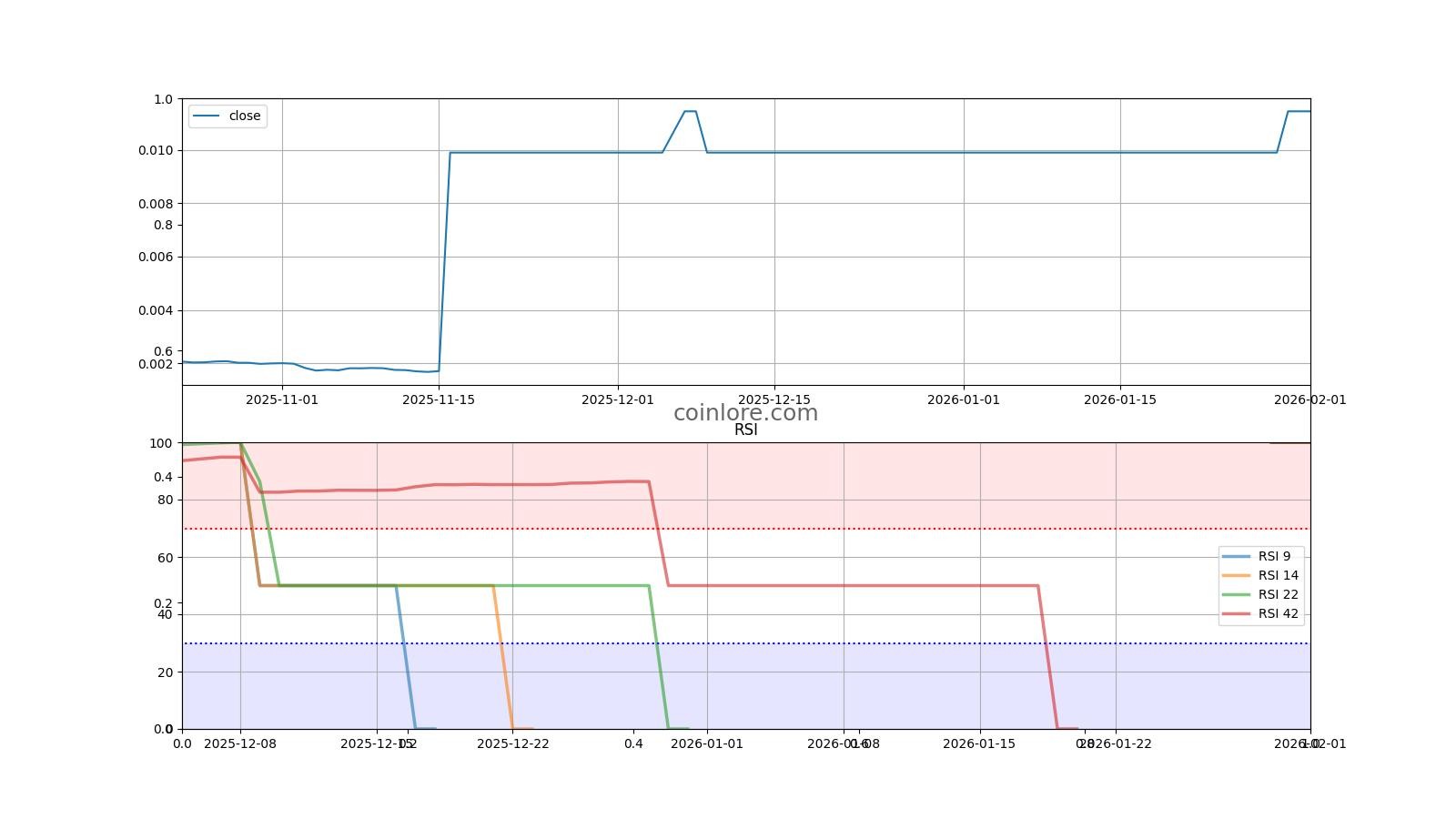 StrongHands Finance RSI indicator