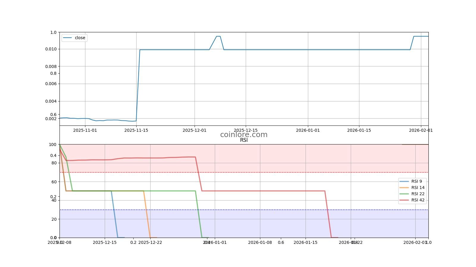 StrongHands Finance RSI indicator