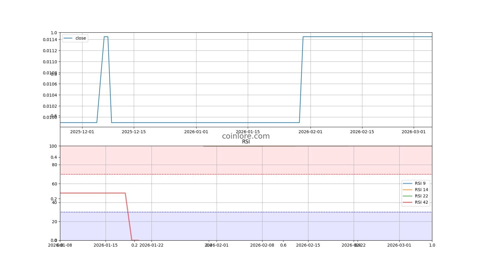 StrongHands Finance RSI indicator
