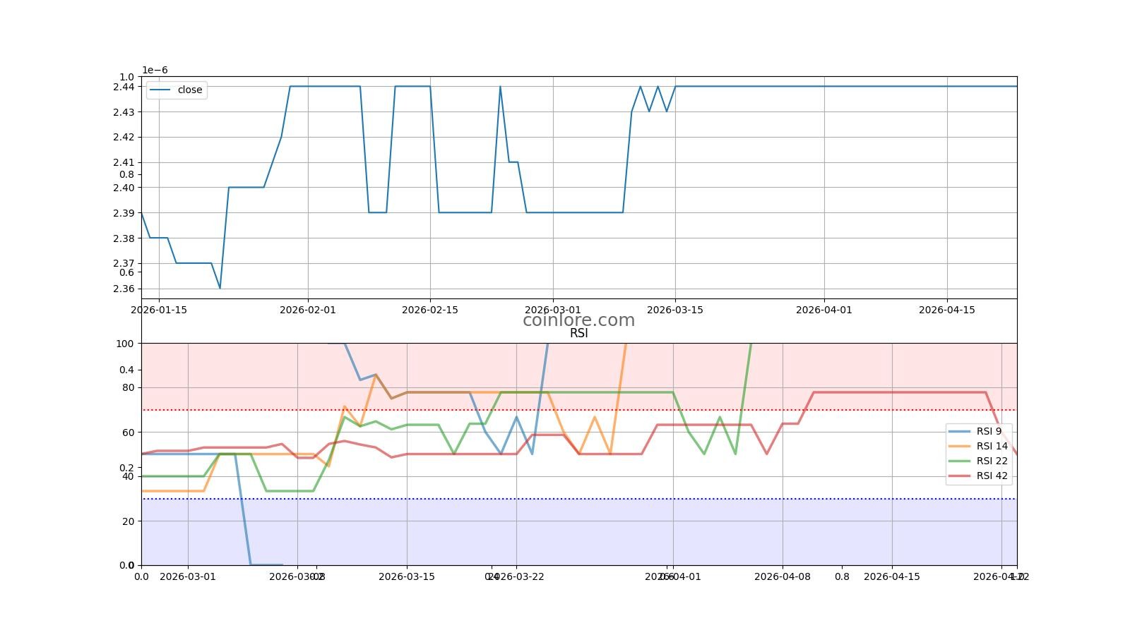 StrongHands RSI indicator