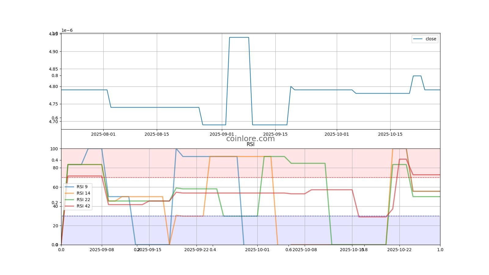 StrongHands RSI indicator