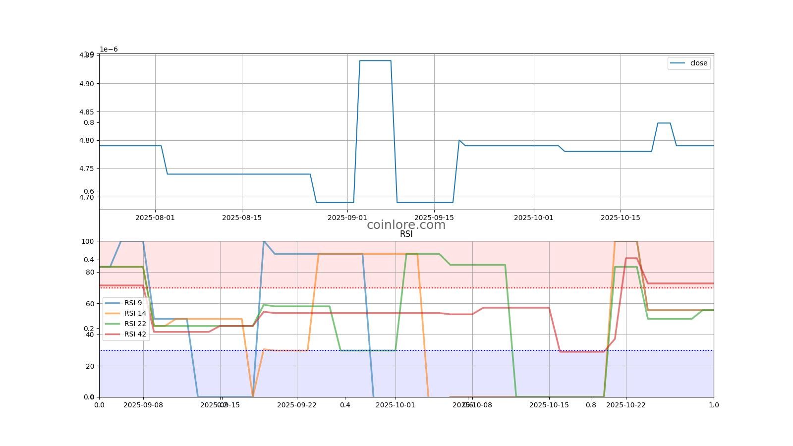 StrongHands RSI indicator