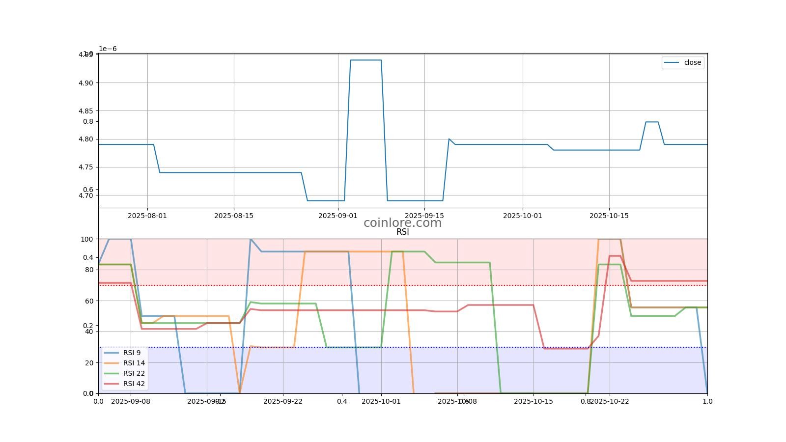 StrongHands RSI indicator