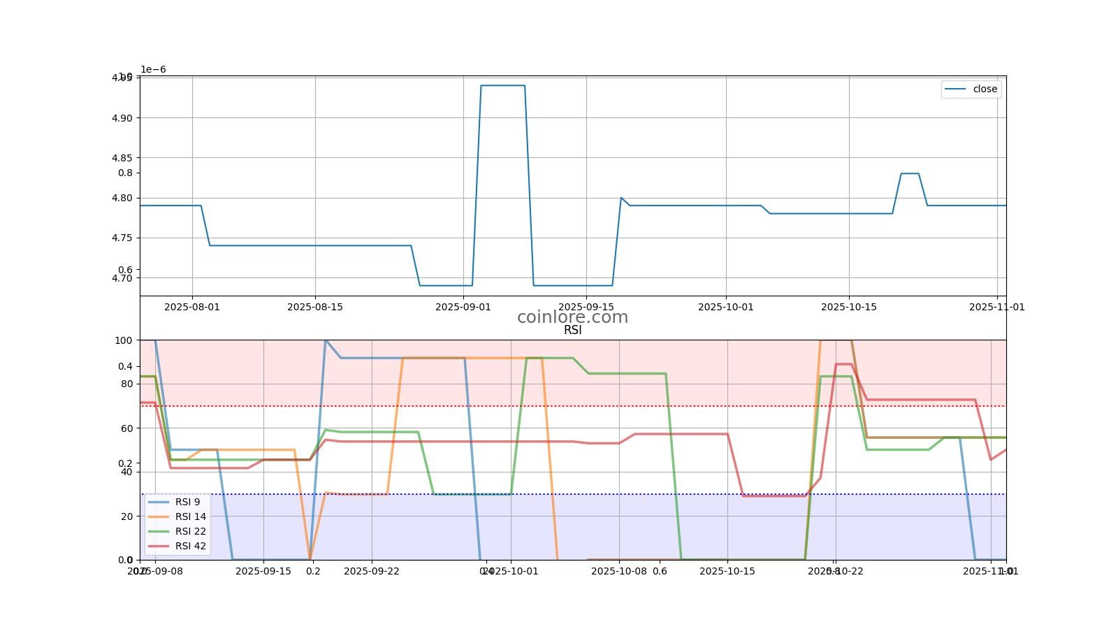 StrongHands RSI indicator