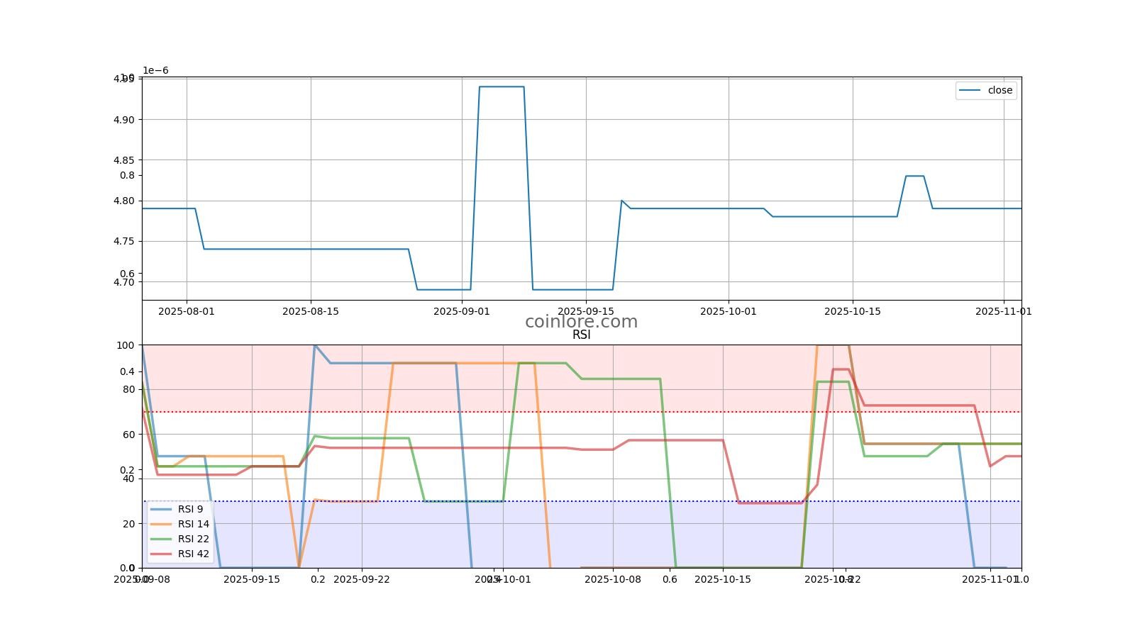 StrongHands RSI indicator