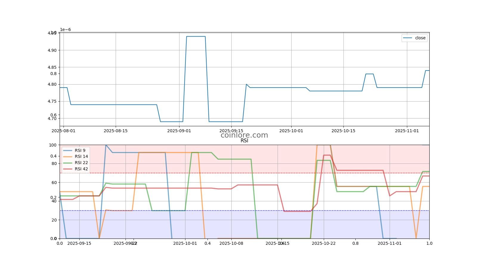 StrongHands RSI indicator