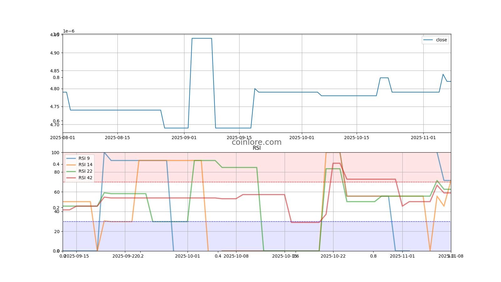 StrongHands RSI indicator