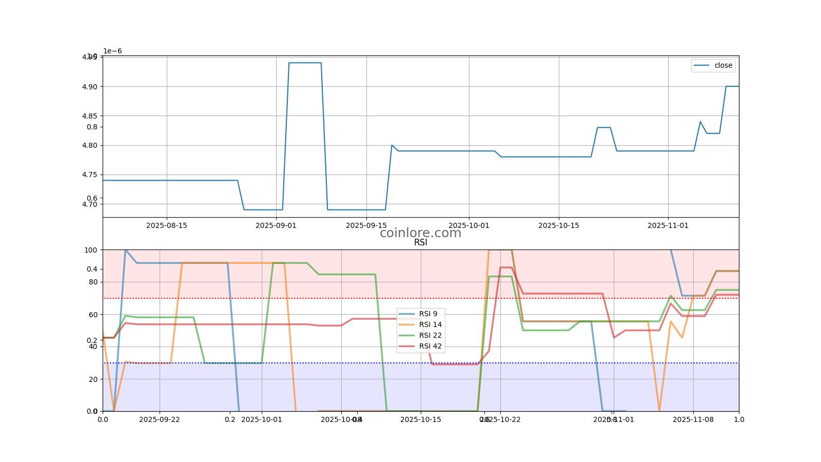 StrongHands RSI indicator