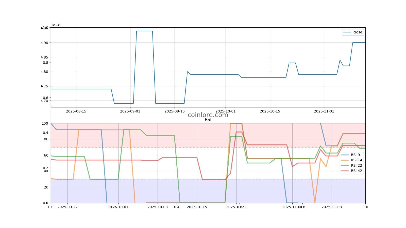 StrongHands RSI indicator