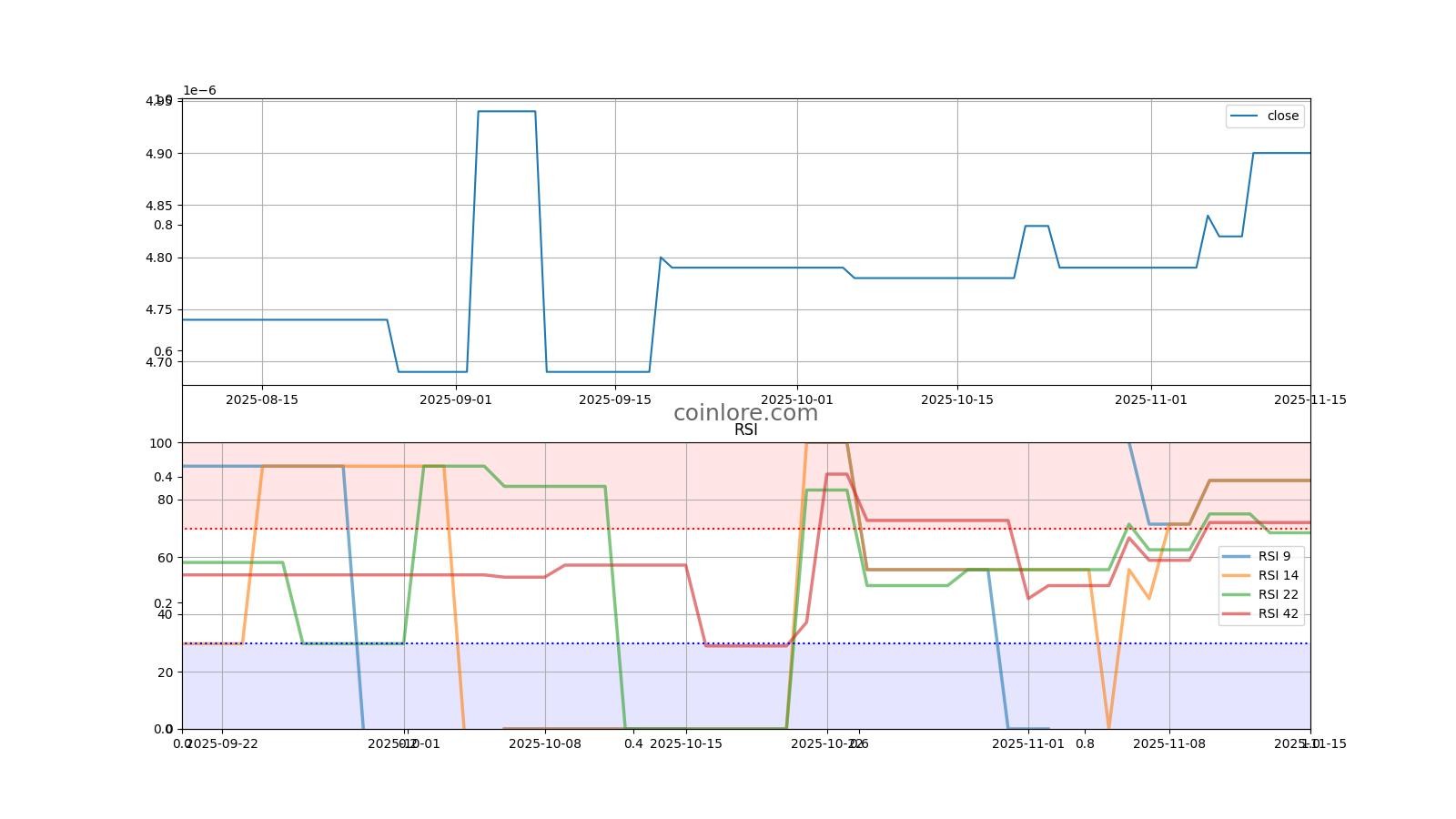 StrongHands RSI indicator