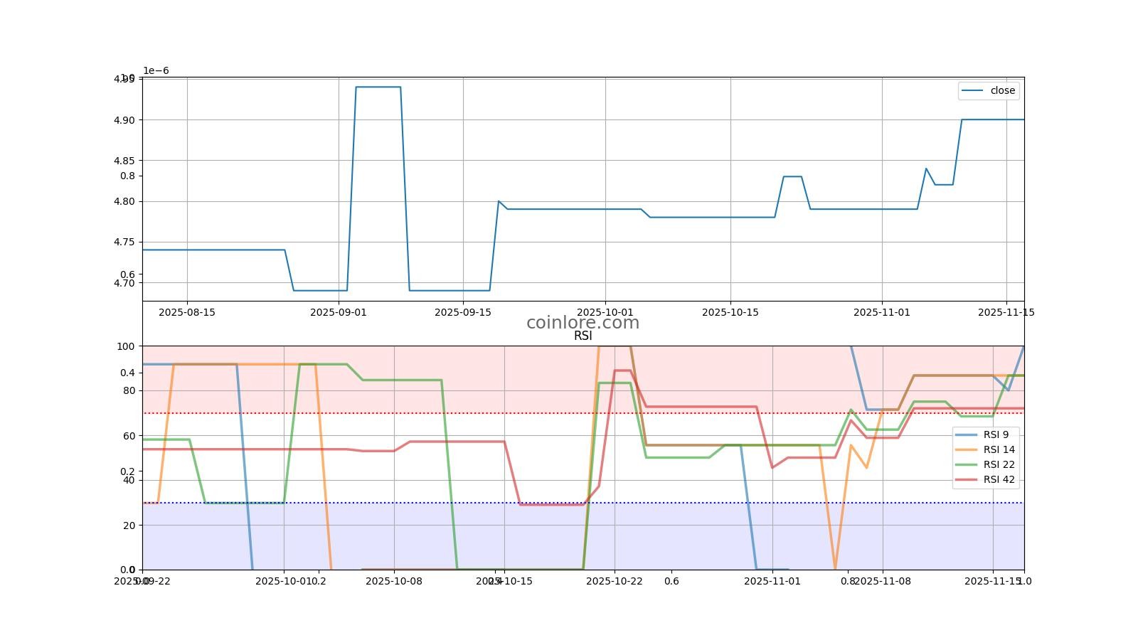 StrongHands RSI indicator