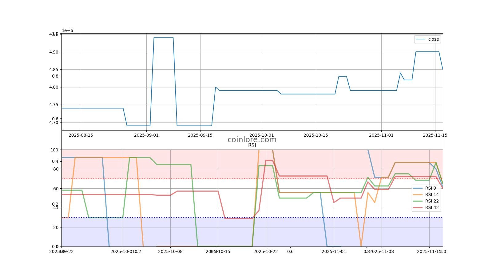 StrongHands RSI indicator
