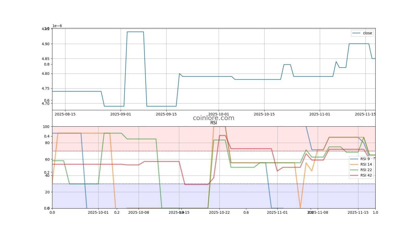 StrongHands RSI indicator
