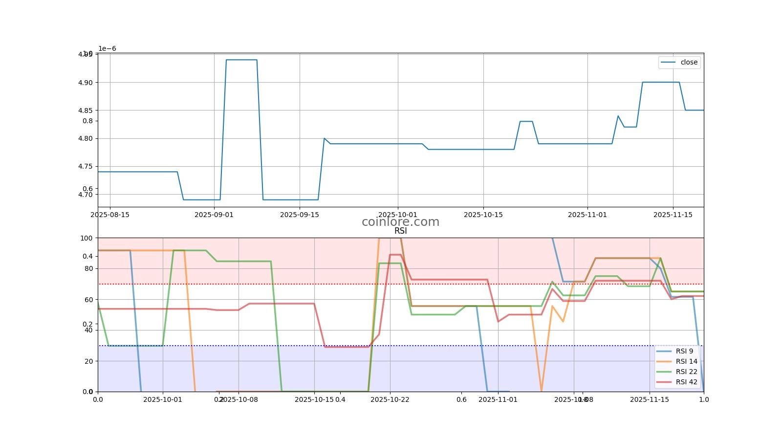StrongHands RSI indicator