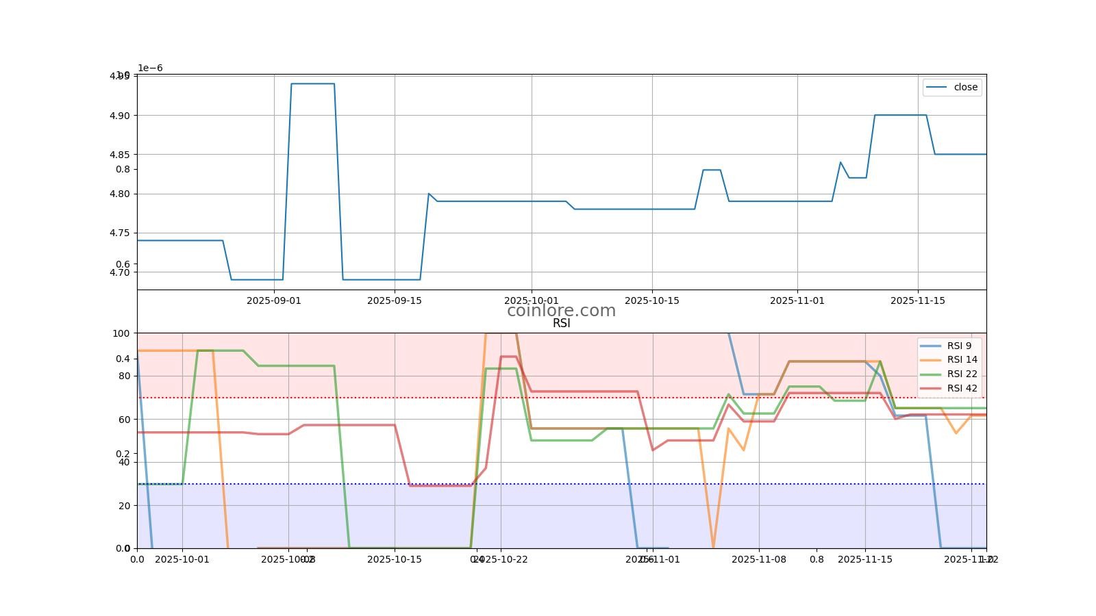 StrongHands RSI indicator
