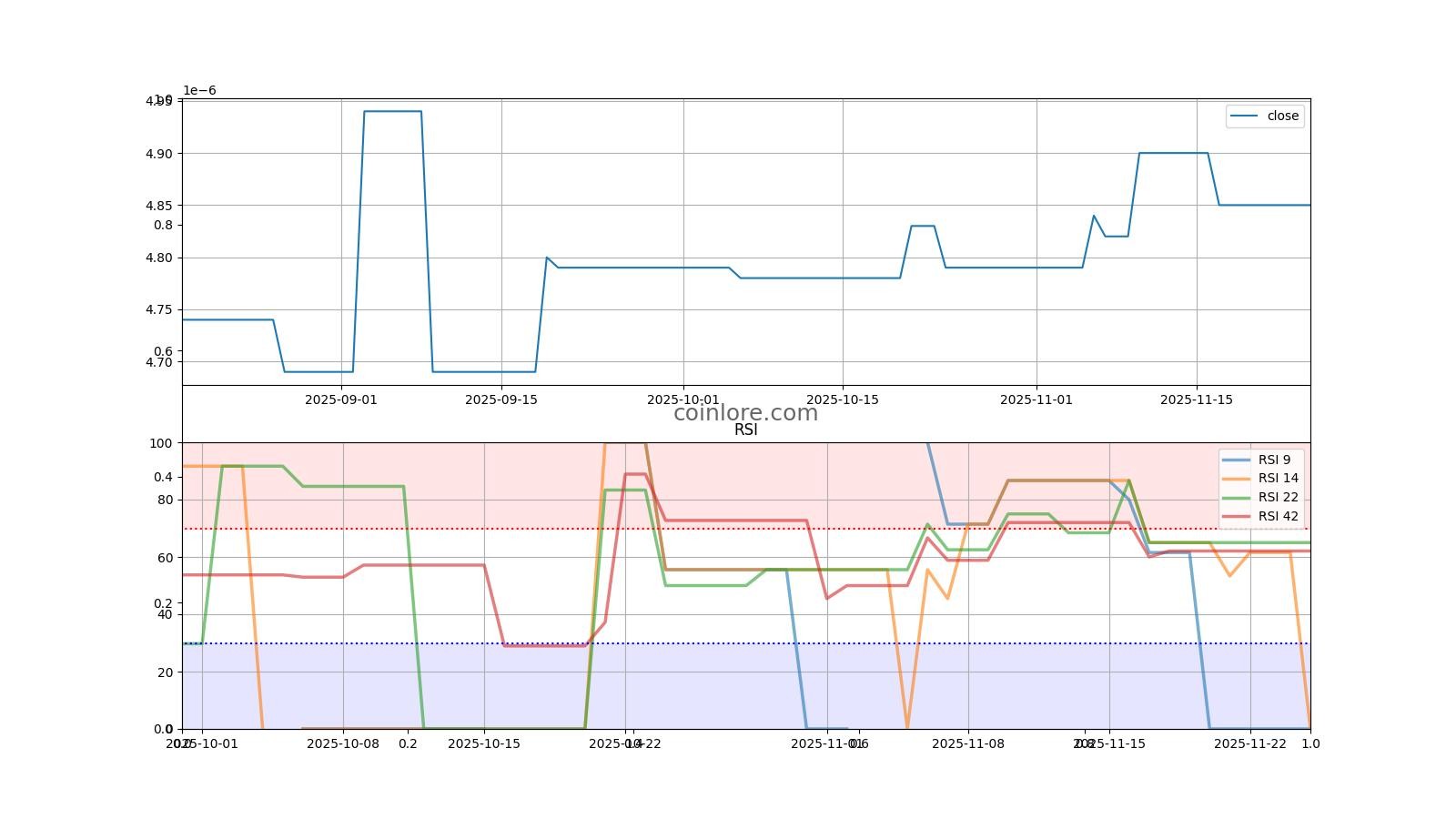 StrongHands RSI indicator