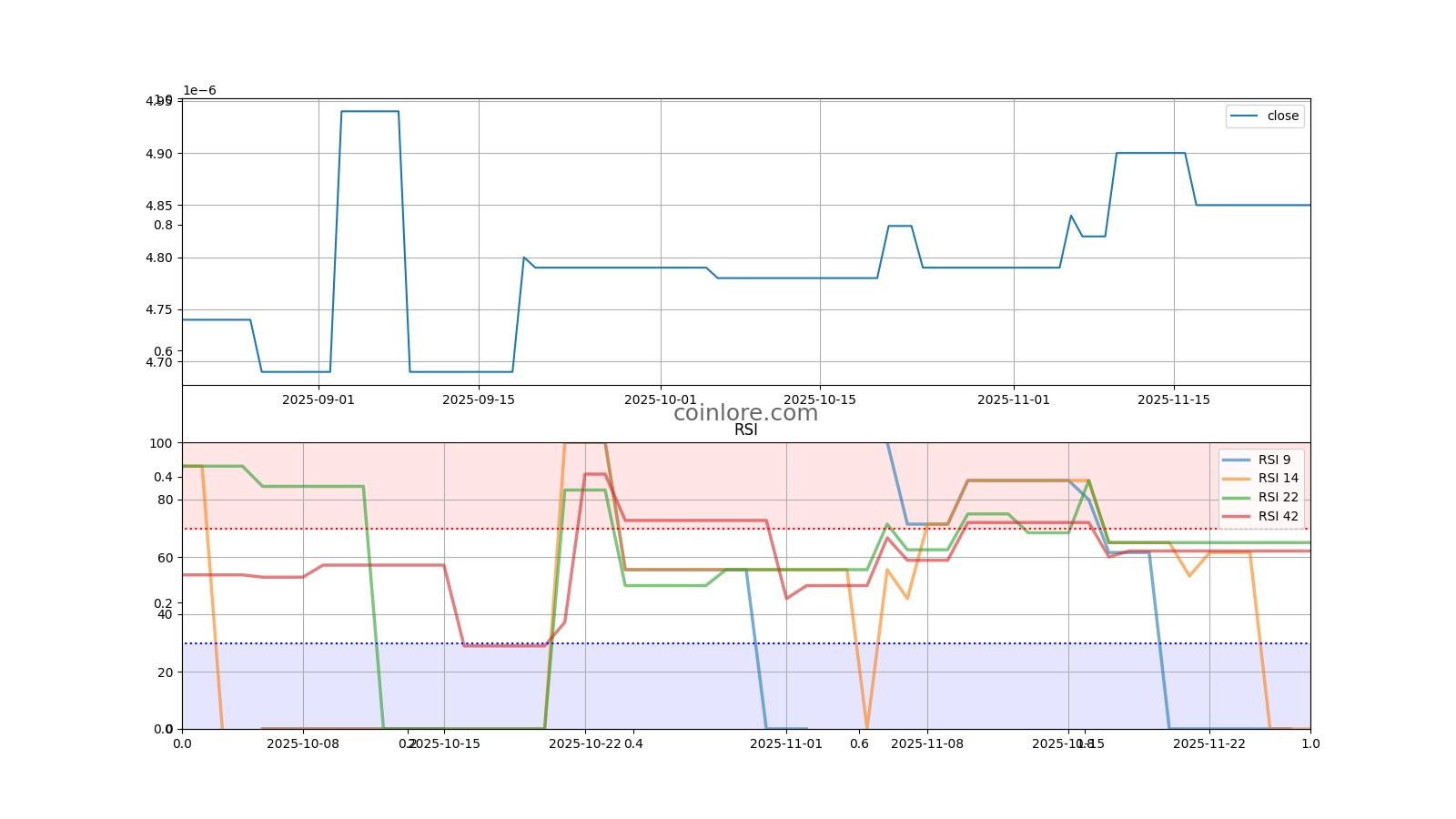 StrongHands RSI indicator