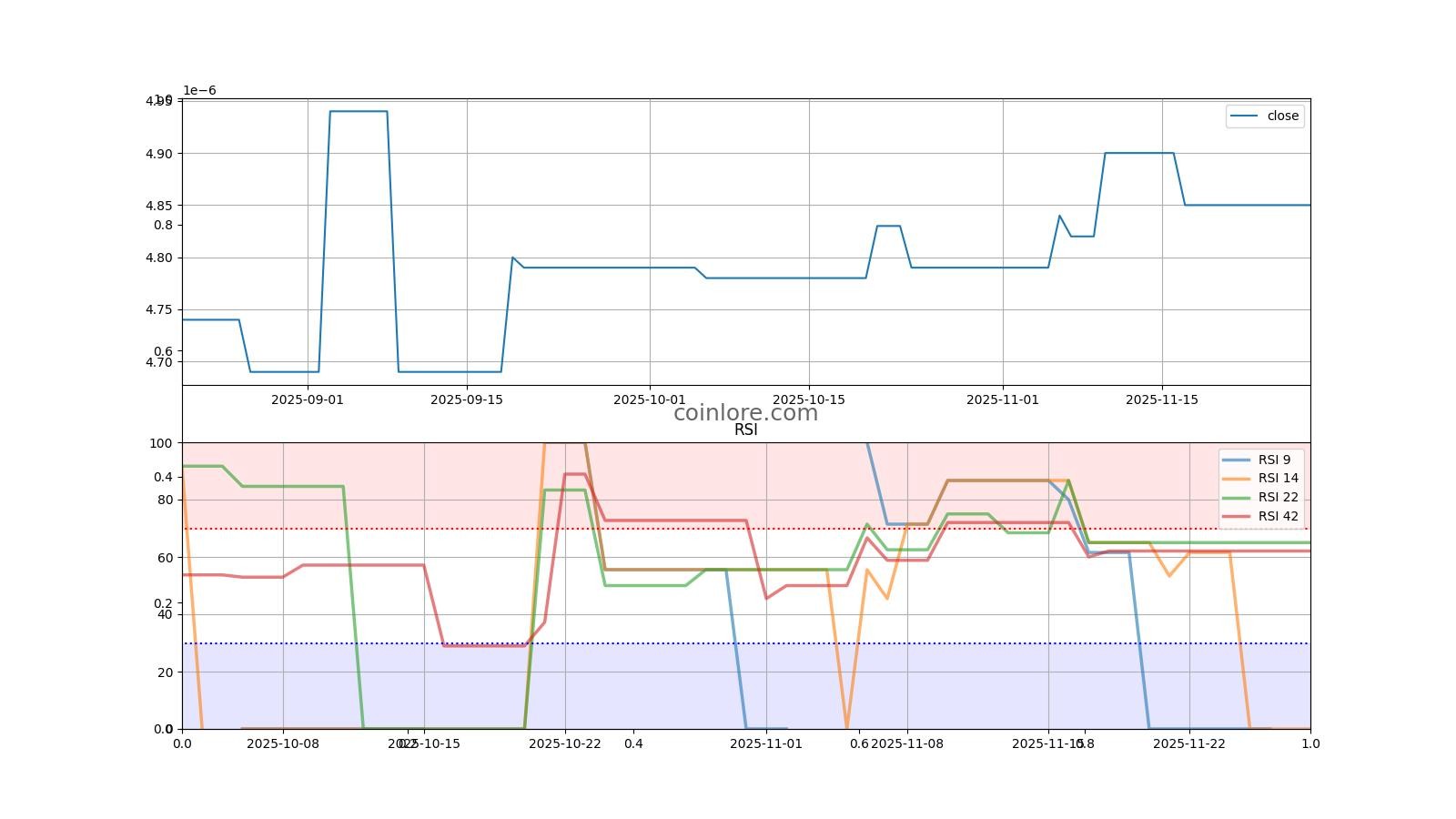 StrongHands RSI indicator