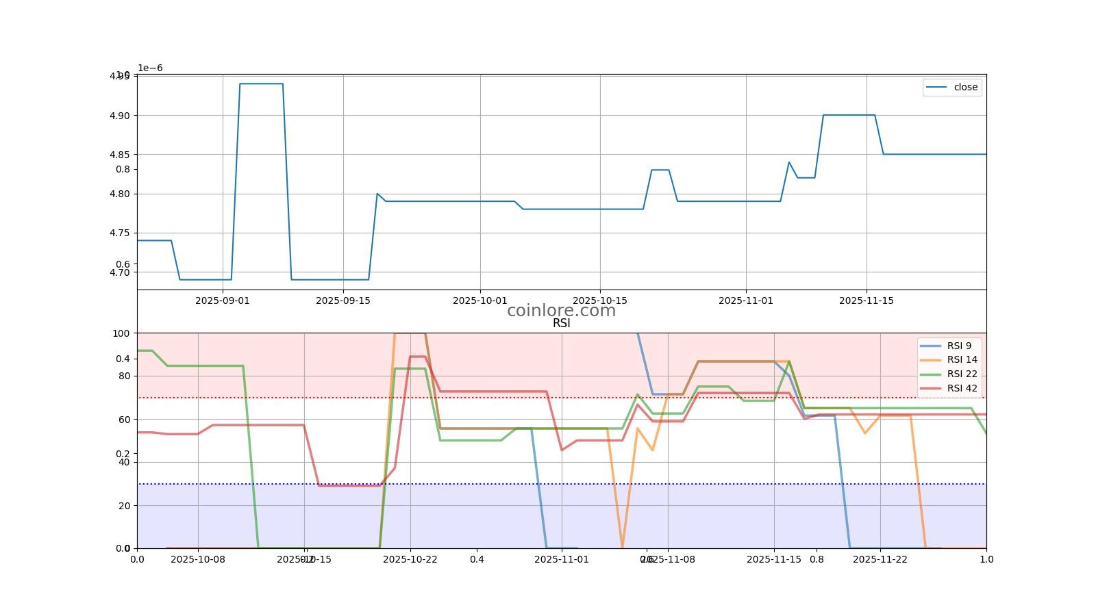 StrongHands RSI indicator