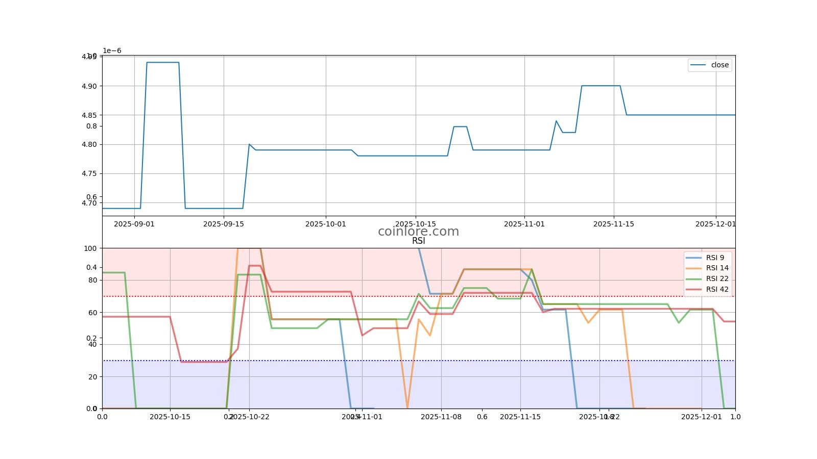 StrongHands RSI indicator