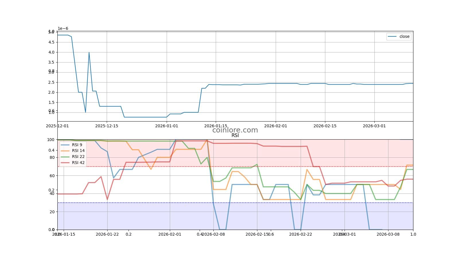 StrongHands RSI indicator