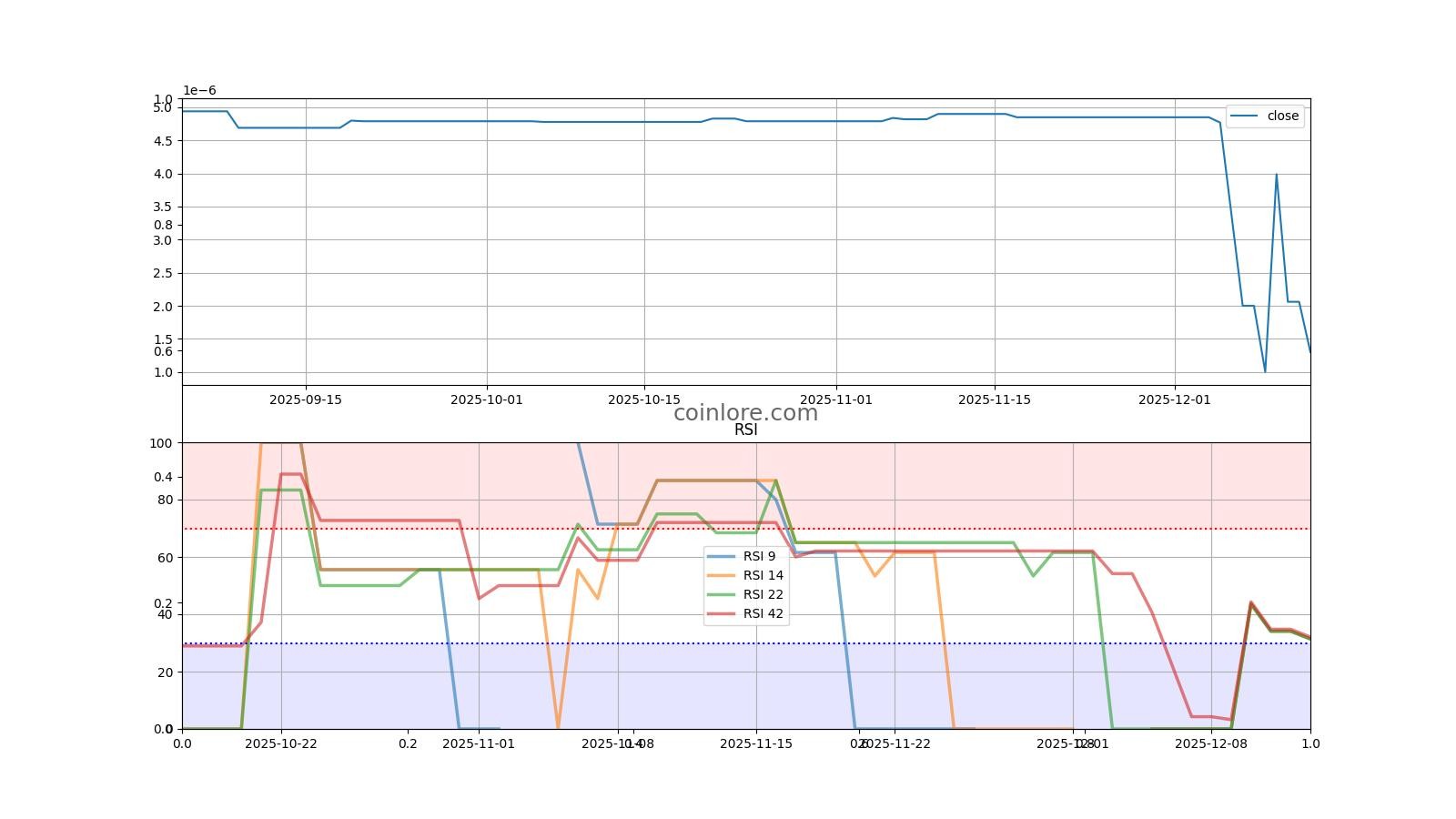 StrongHands RSI indicator