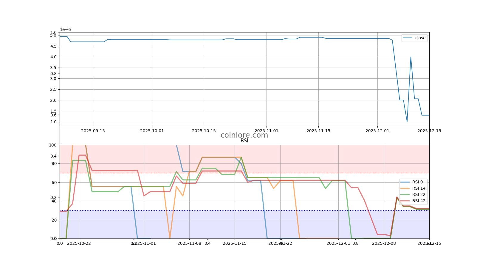 StrongHands RSI indicator