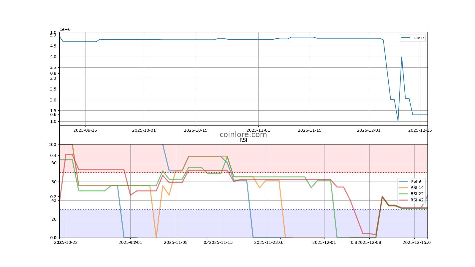 ストロングハンド RSI indicator