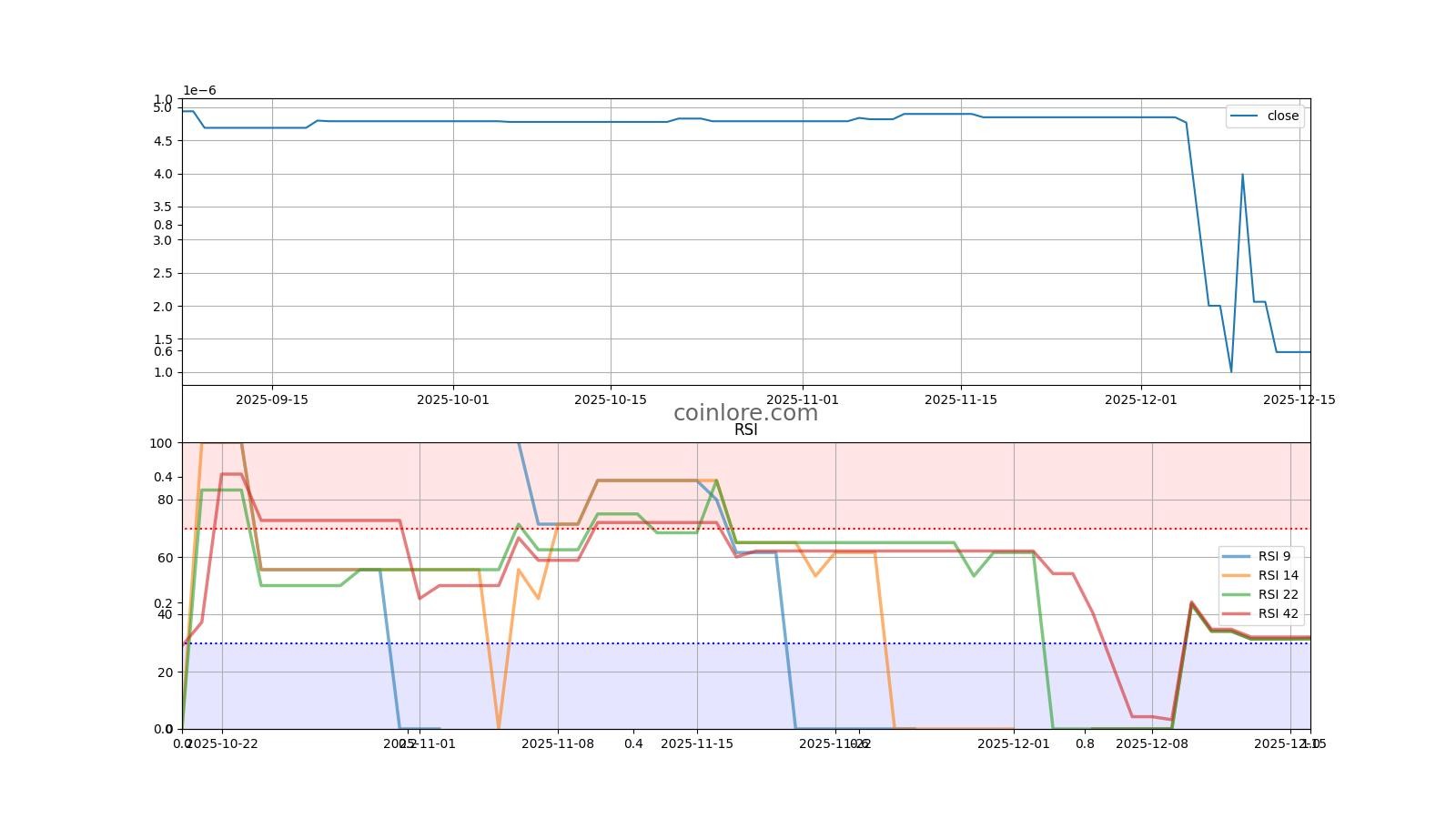 StrongHands RSI indicator