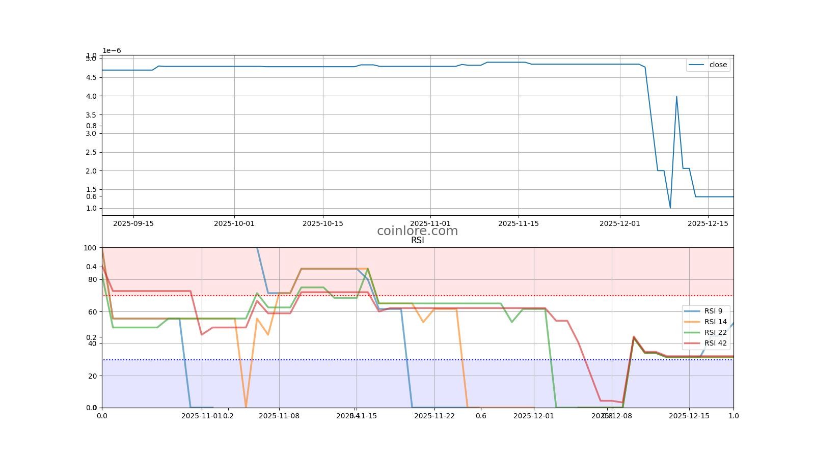 StrongHands RSI indicator