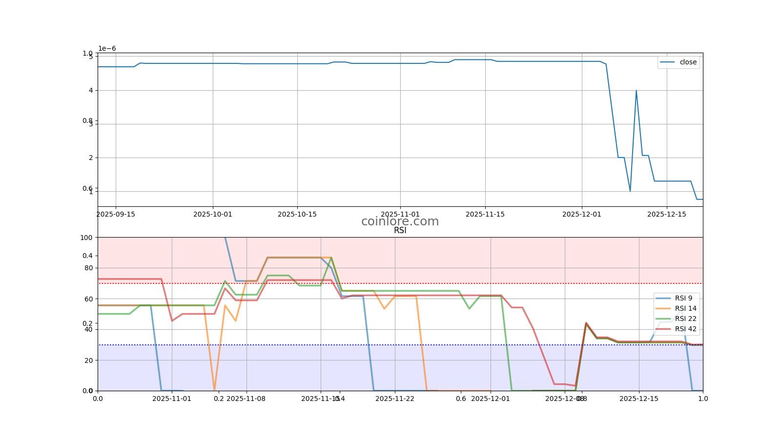 StrongHands RSI indicator