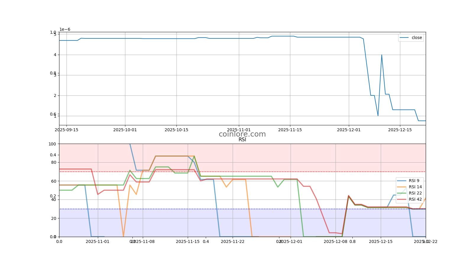 StrongHands RSI indicator