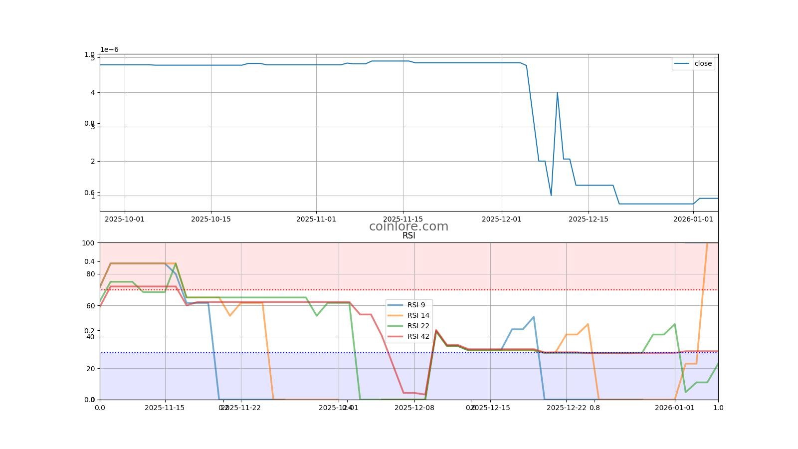 StrongHands RSI indicator