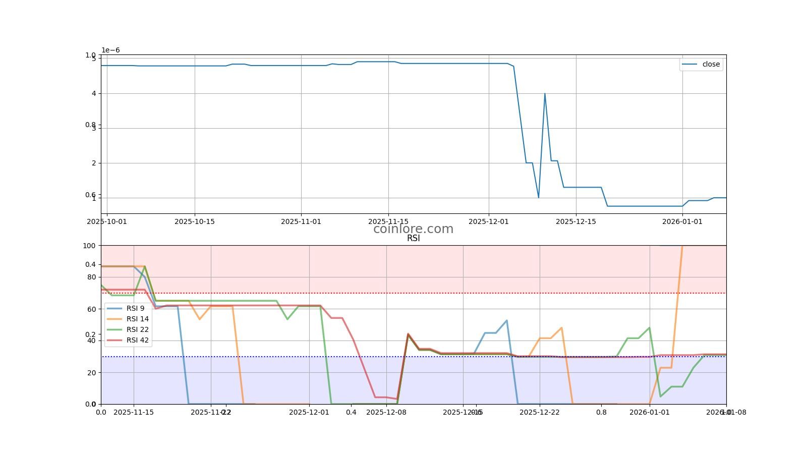 StrongHands RSI indicator